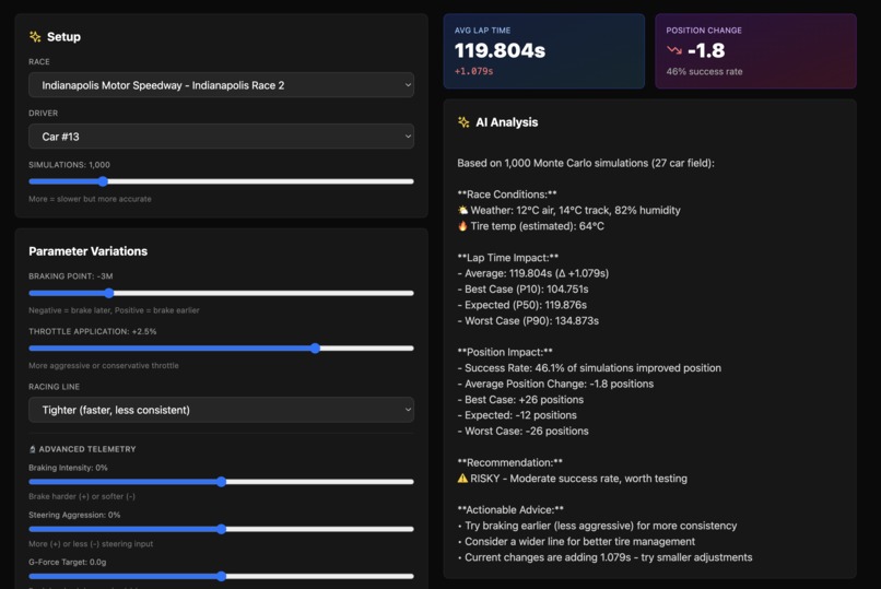 Pre Event: Race Strategy Monte Carlo Simulator Using Dataset | Devpost