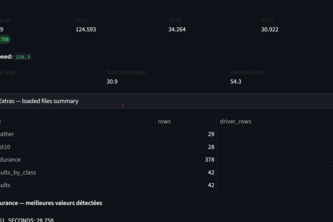 your racing analyst | Devpost