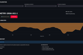 GR-Strategist: AI-Powered Race Telemetry Platform | Devpost