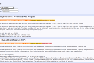 Artist Grant Hub | Devpost