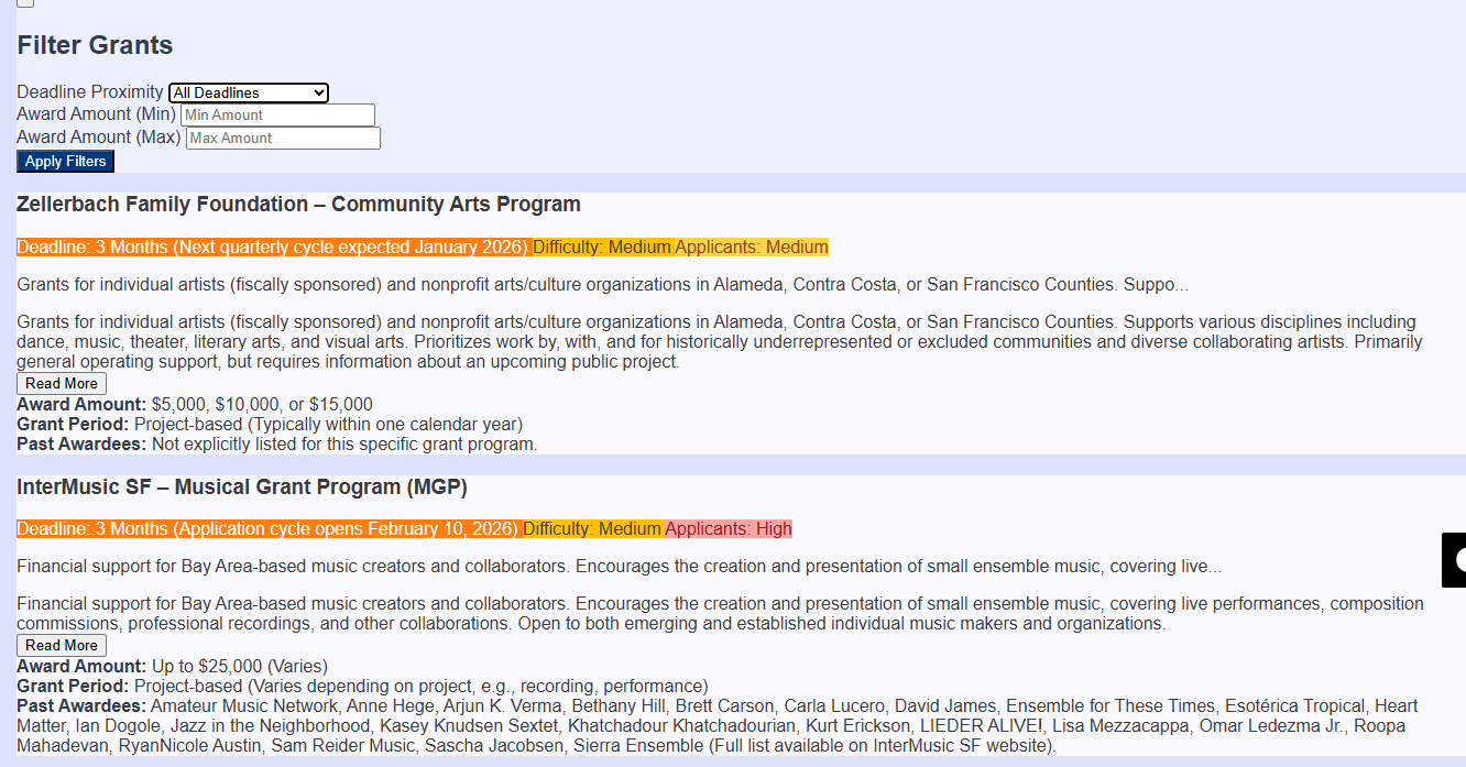 Artist Grant Hub | Devpost