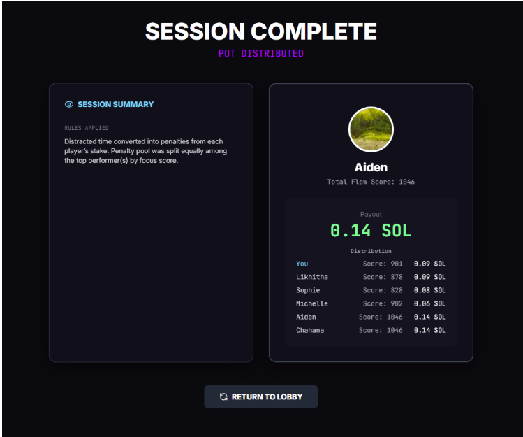 Focus Royale | Devpost