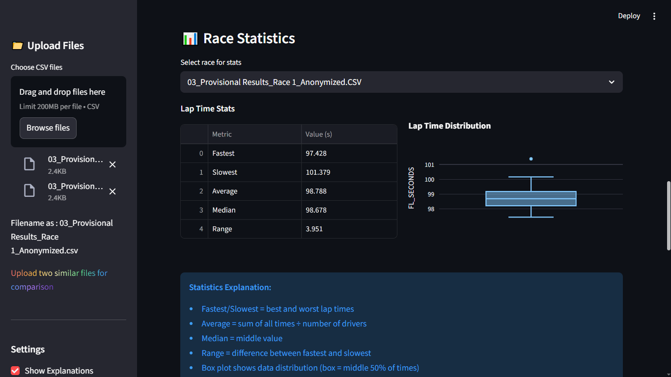Toyota GR Cup Analysis | Devpost
