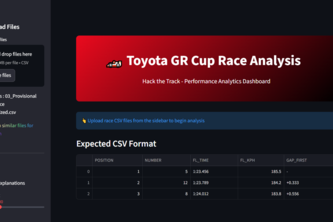 Toyota GR Cup Analysis | Devpost