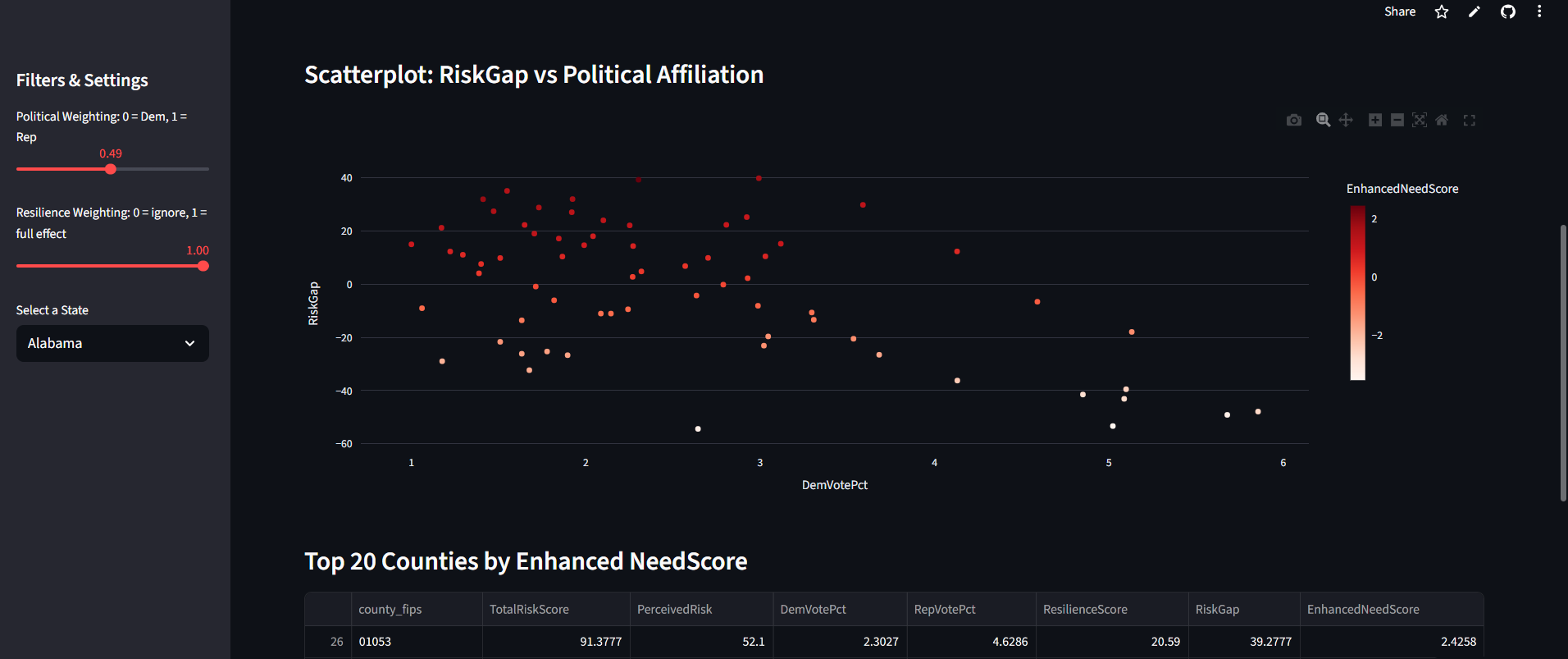 ZGS Climate Risk Assessment Viewer | Devpost