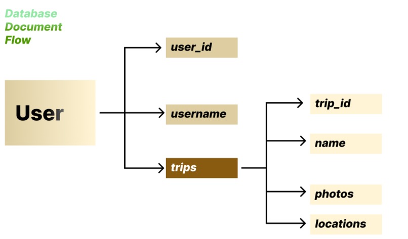 Vacation Scrapbook | Devpost