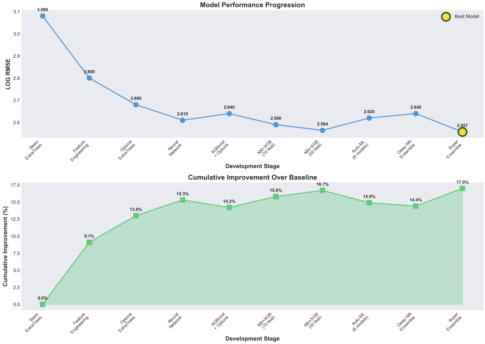 Fitch NY Group 2 - Fitch Group Sustainability Trained Model | Devpost