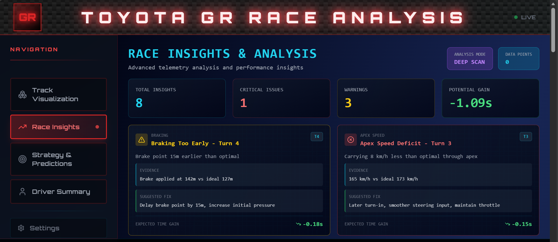 TOYOTA GR Race Analysis - Smart Telemetry for Drivers | Devpost