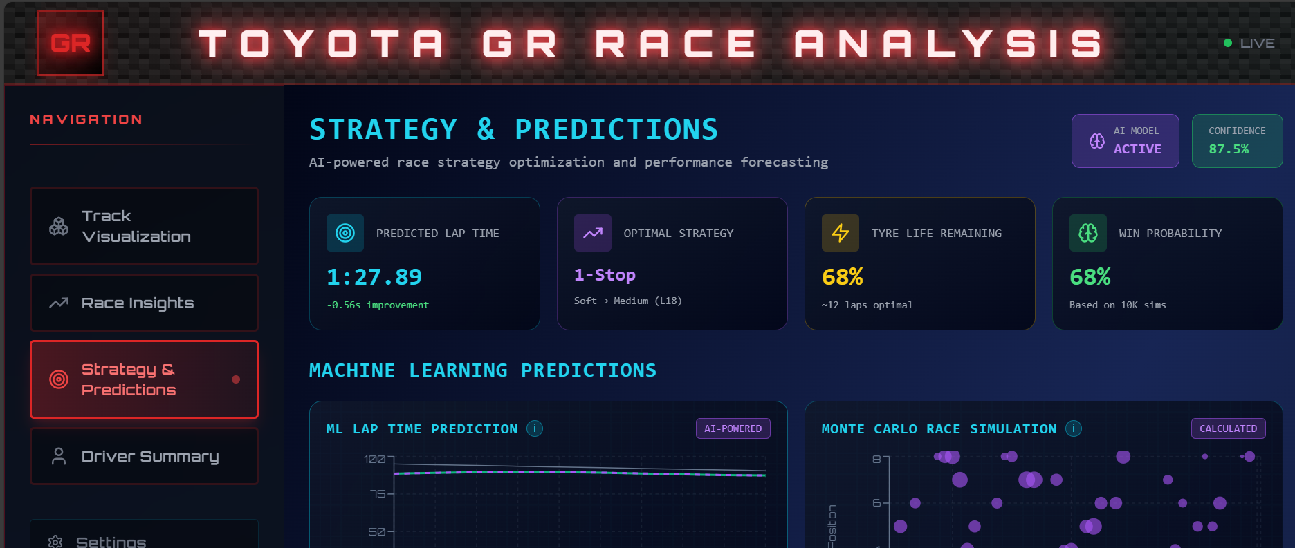 TOYOTA GR Race Analysis - Smart Telemetry for Drivers | Devpost