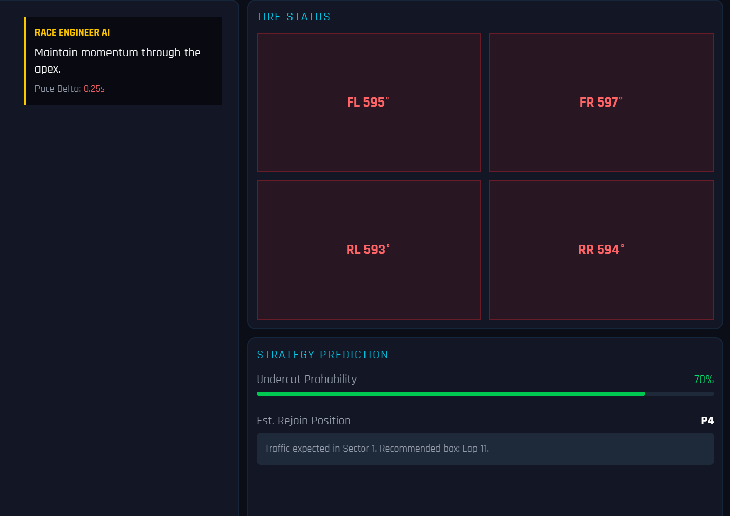 Live GR Cup Strategy Dashboard | Devpost