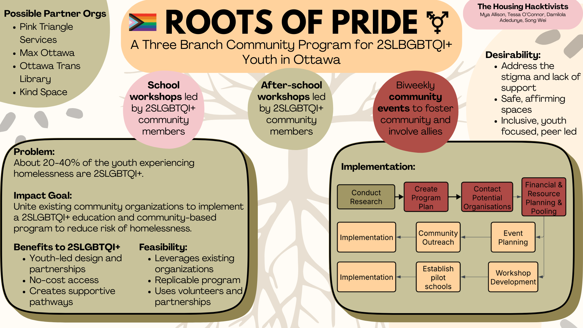 Roots of Pride | Devpost