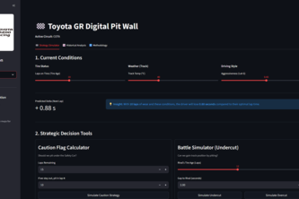 Digital Pit Wall | Devpost