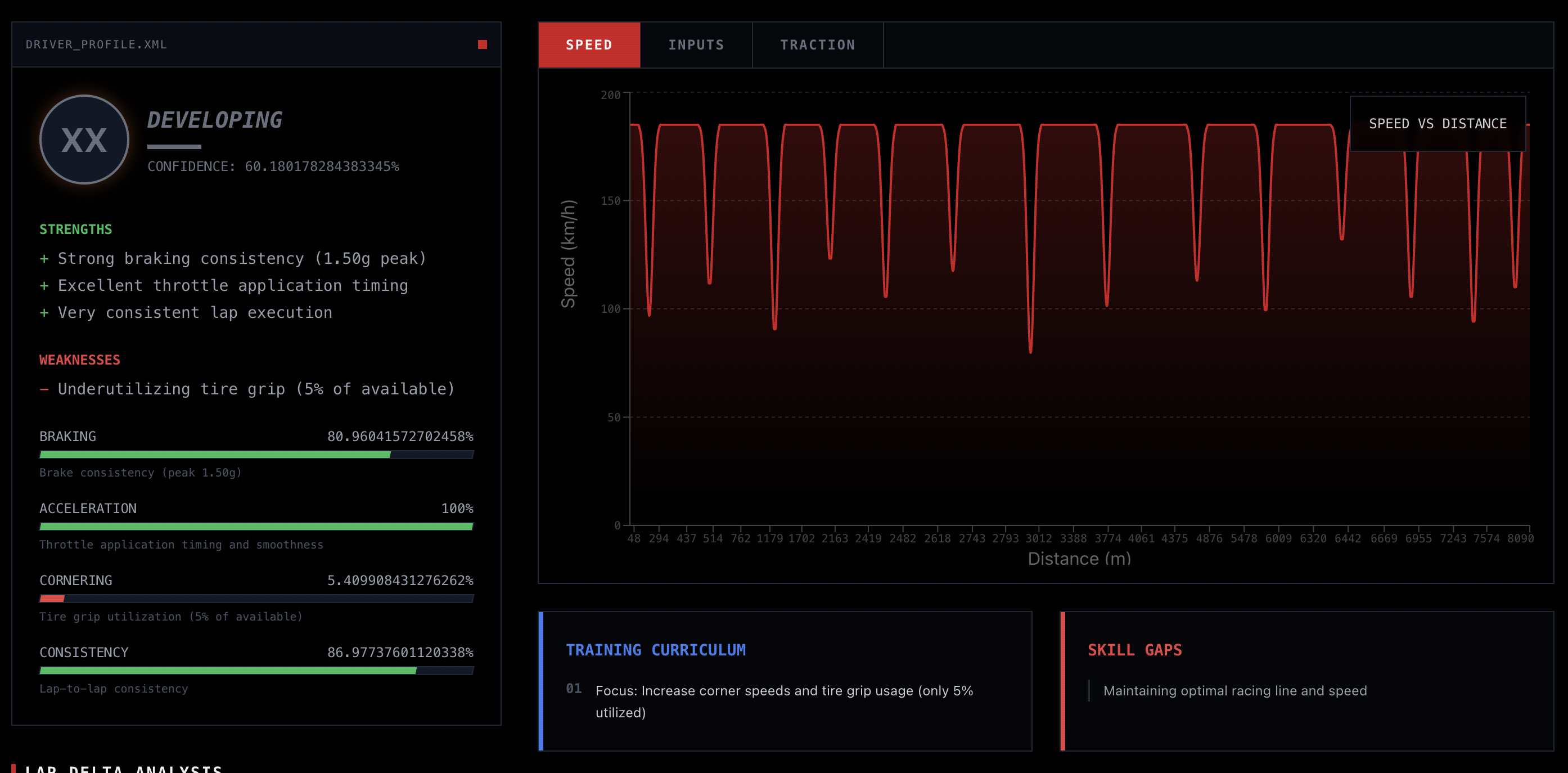 GR Garage Coach | Devpost