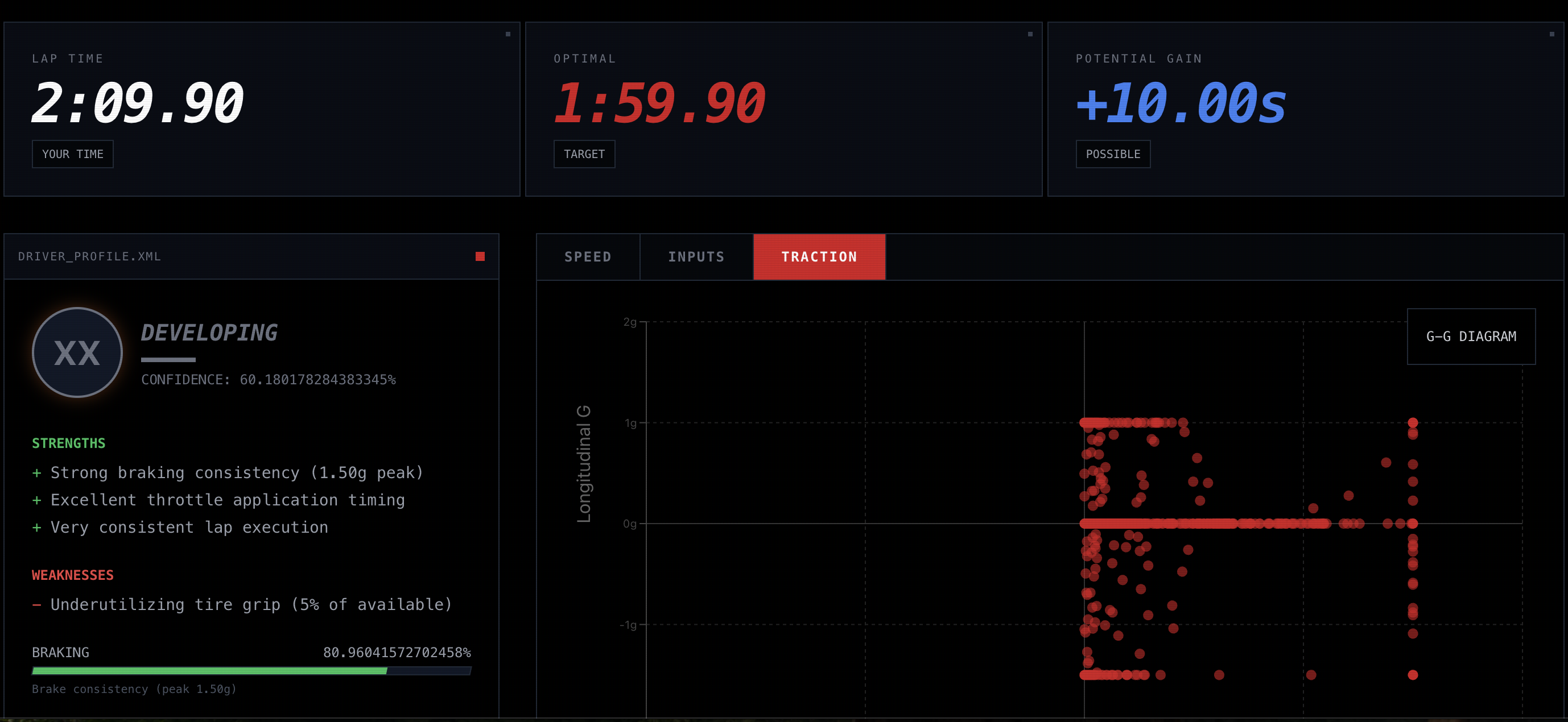 GR Garage Coach | Devpost