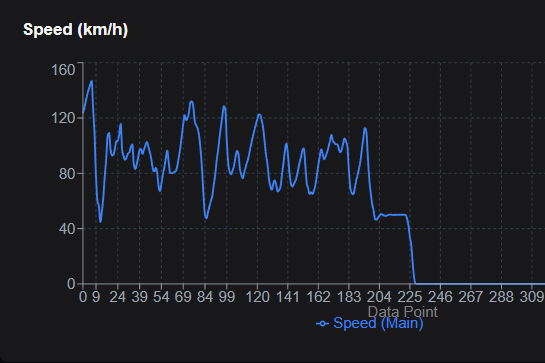 Race Strategy Dashboard | Devpost