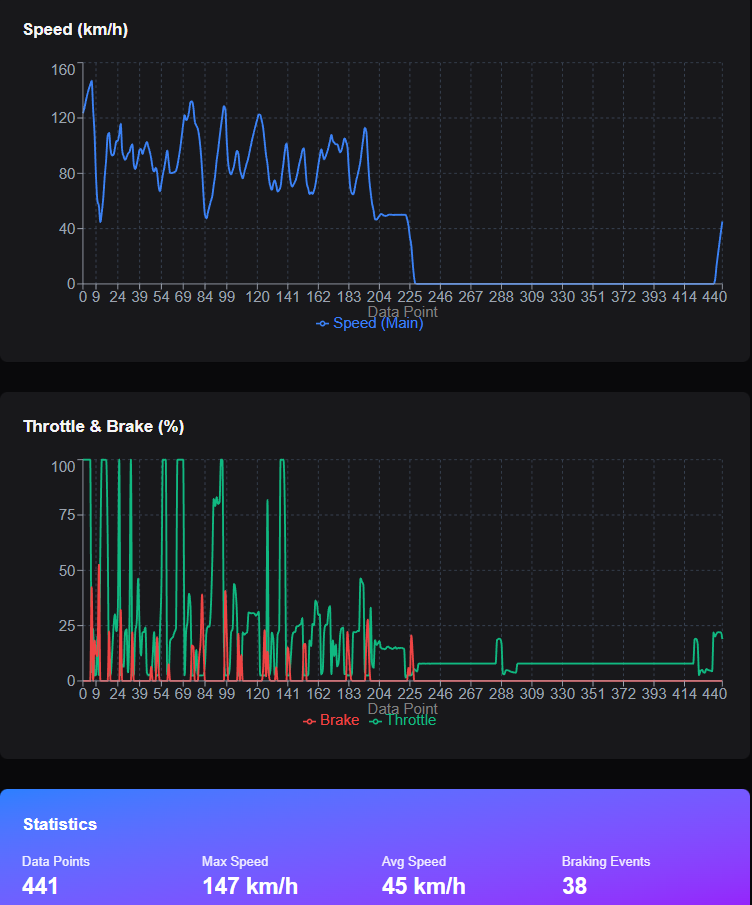 Race Strategy Dashboard | Devpost