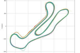 Toyota Gazoo Racing Project | Devpost