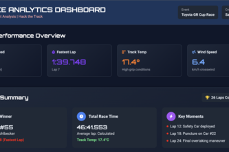 Gridmaster Analytics Devpost