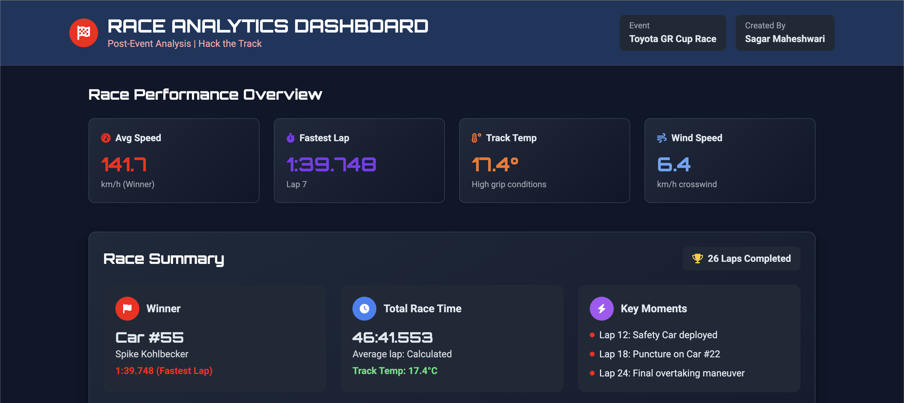 GridMaster Analytics | Devpost