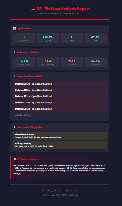 GR-Pilot: The AI Race Engineer for Toyota GR Cup | Devpost