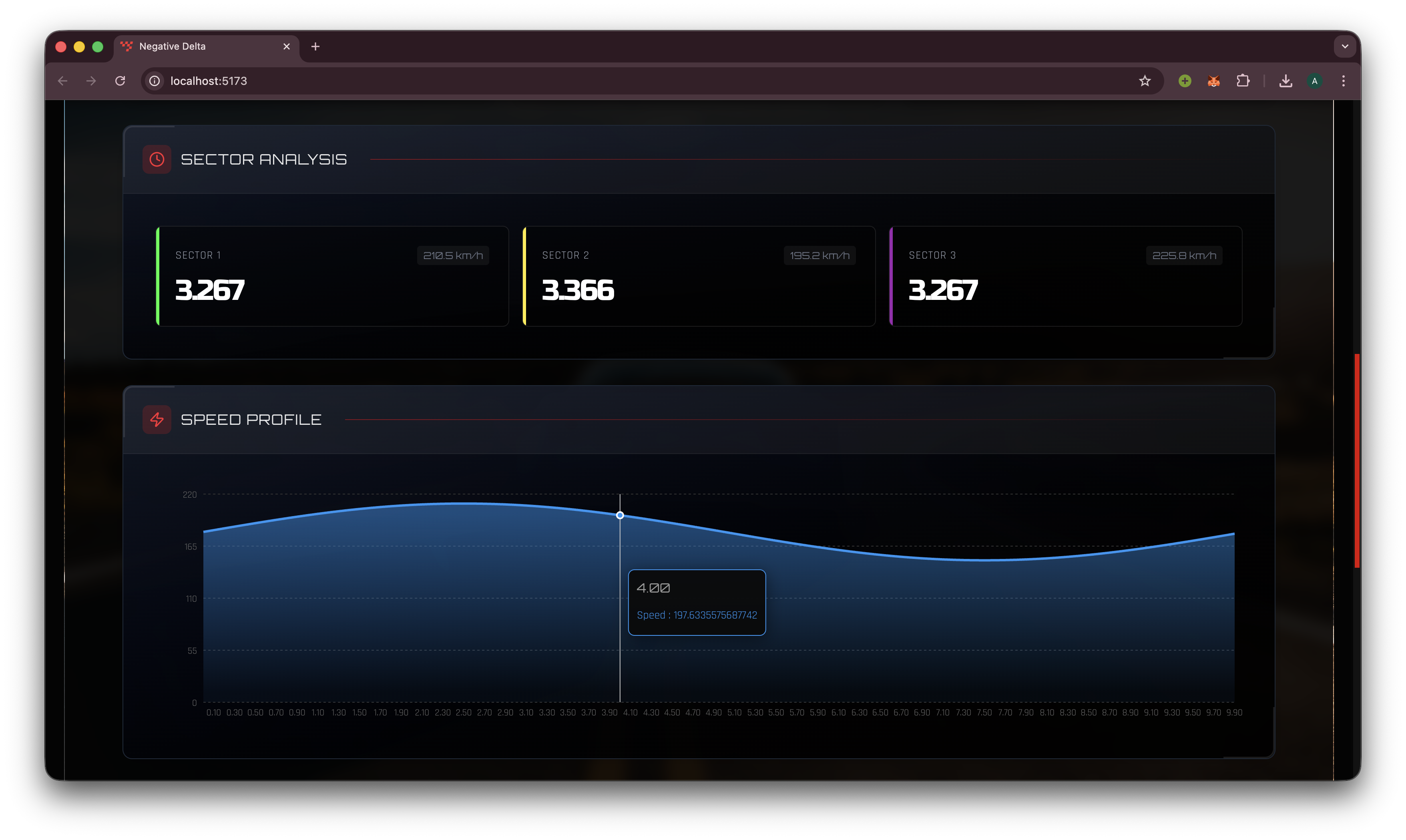 Negative Delta | Devpost