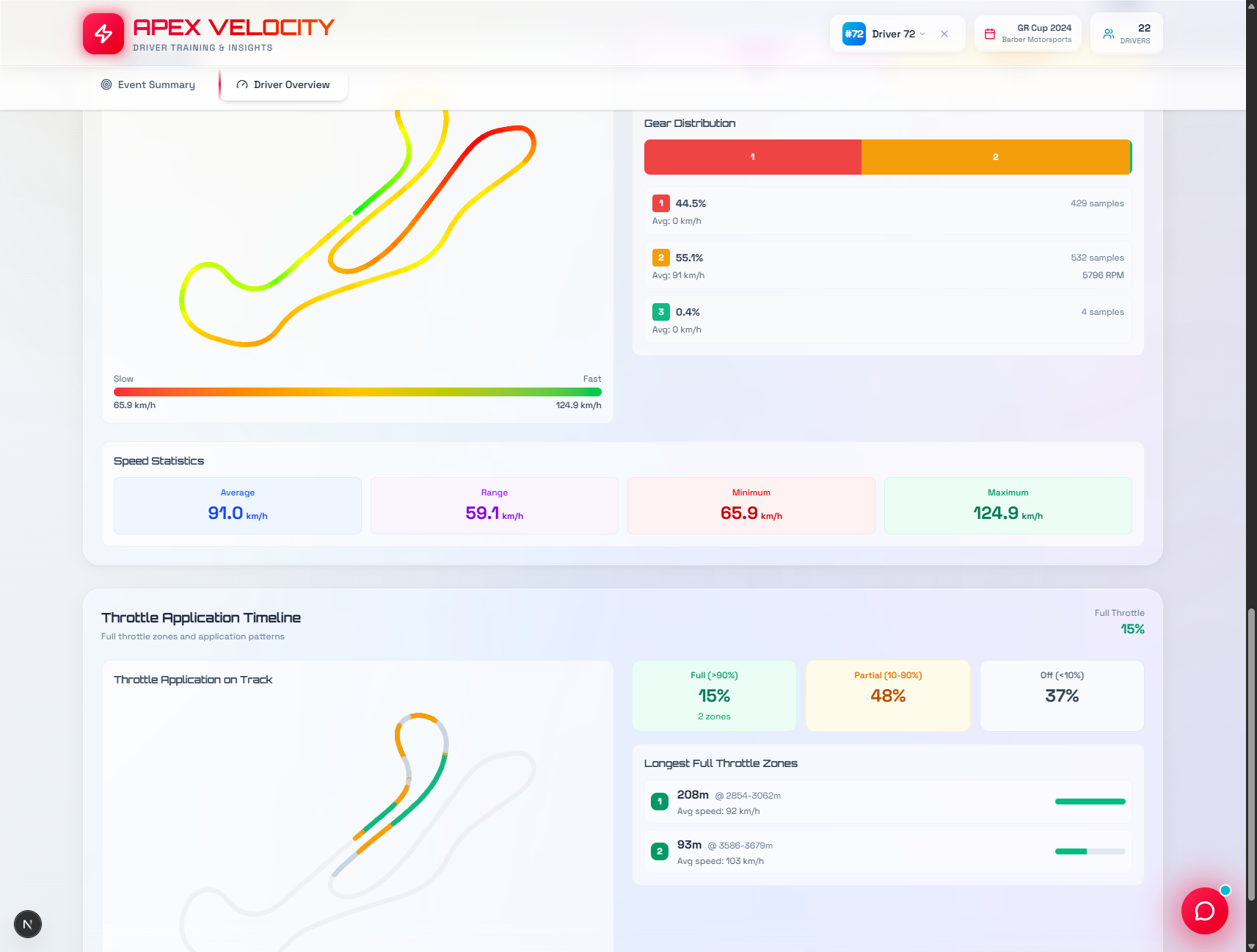 Apex Velocity | Devpost