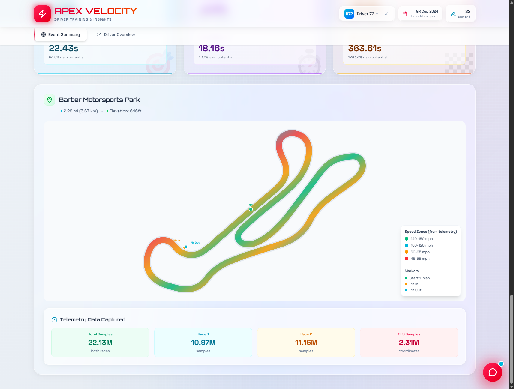 Apex Velocity | Devpost