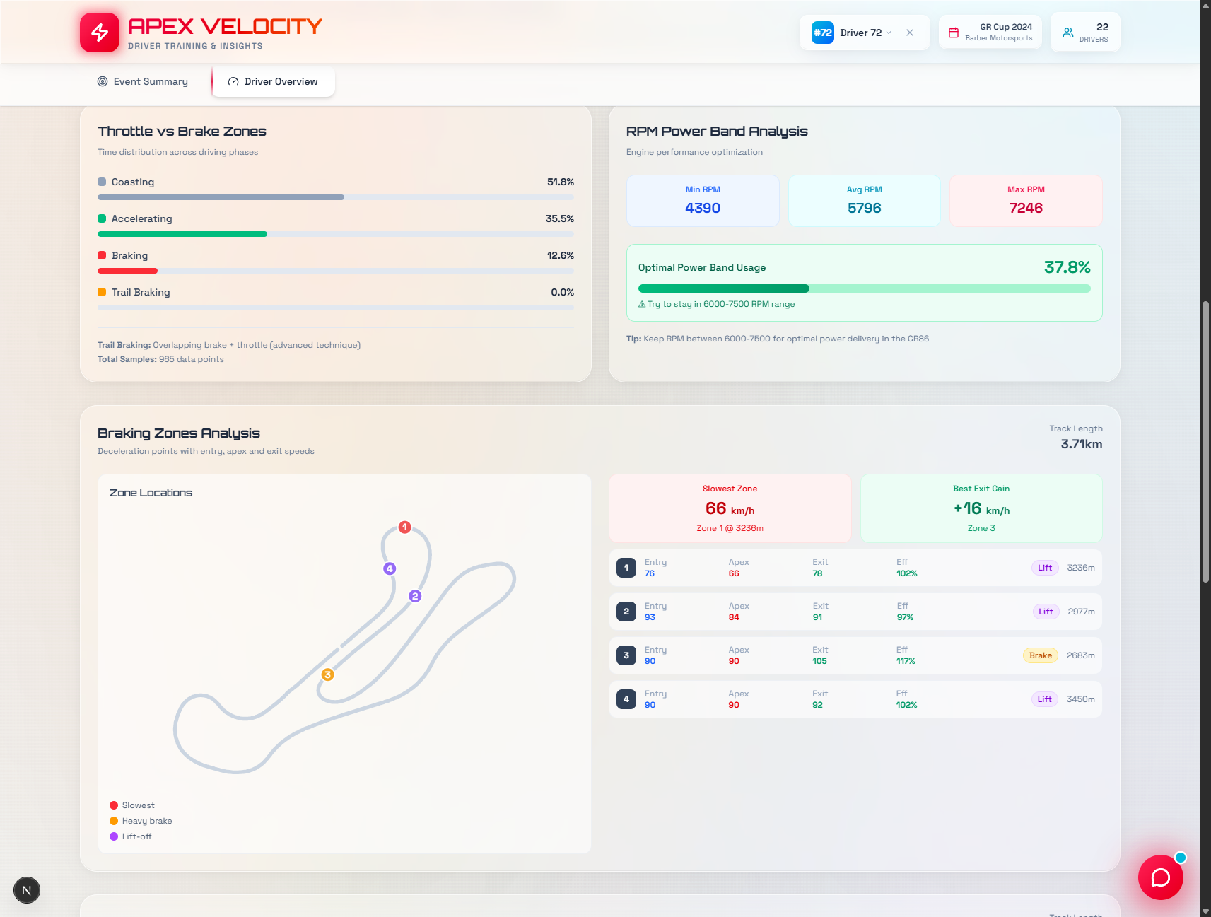 Apex Velocity | Devpost