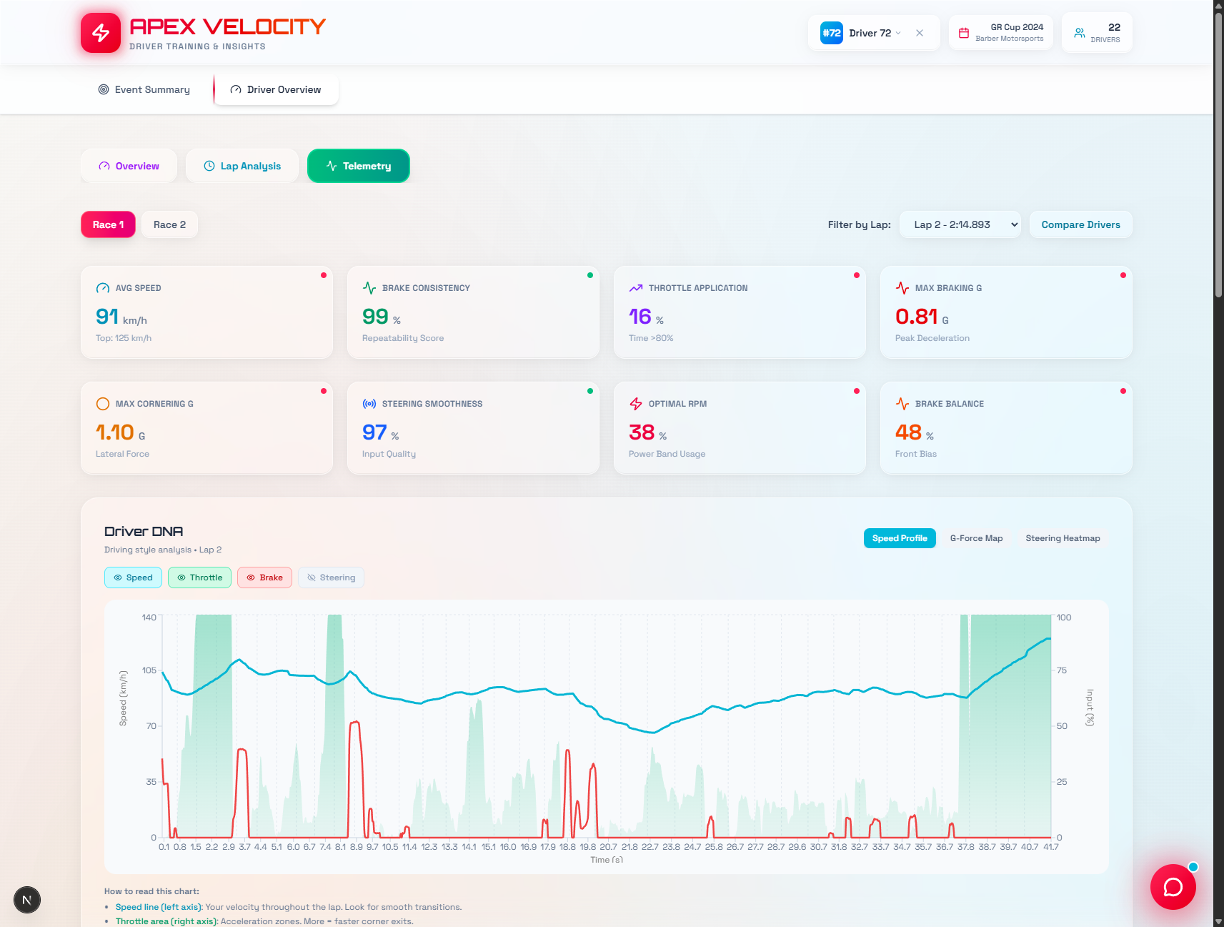 Apex Velocity | Devpost