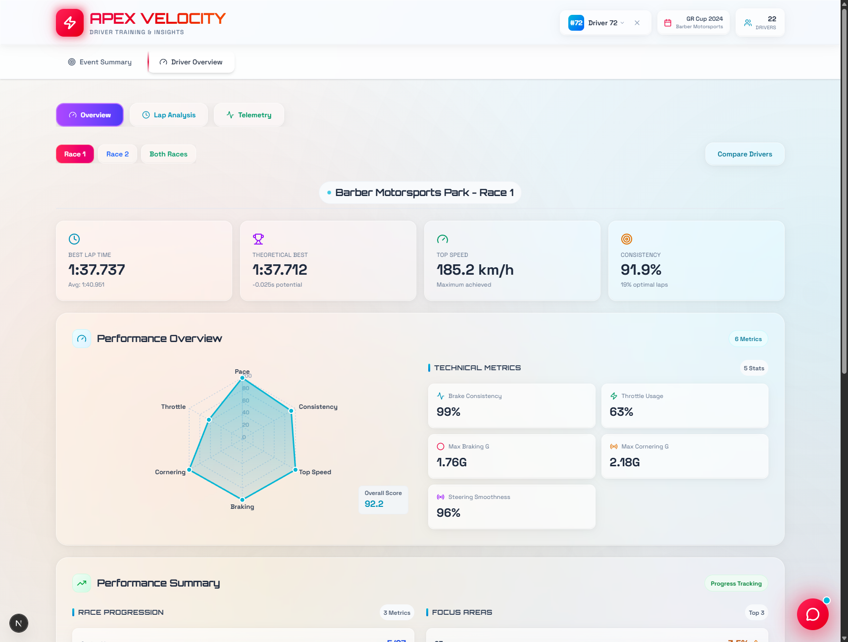 Apex Velocity | Devpost