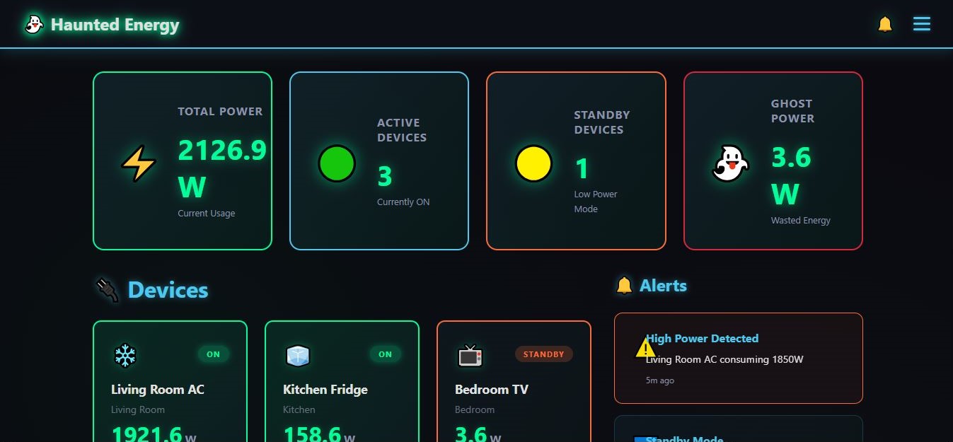 Haunted Energy Dashboard | Devpost