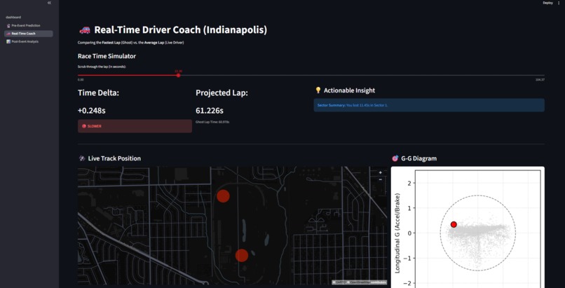 Toyota GR Racing Suite | Devpost
