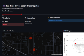 Toyota GR Racing Suite | Devpost