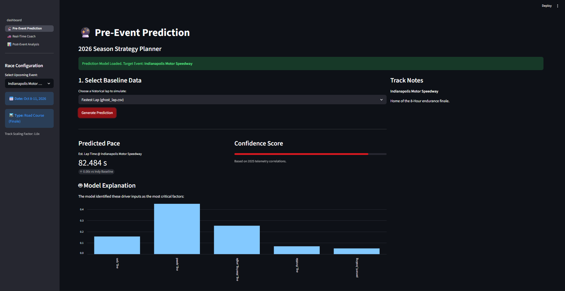 Toyota GR Racing Suite | Devpost