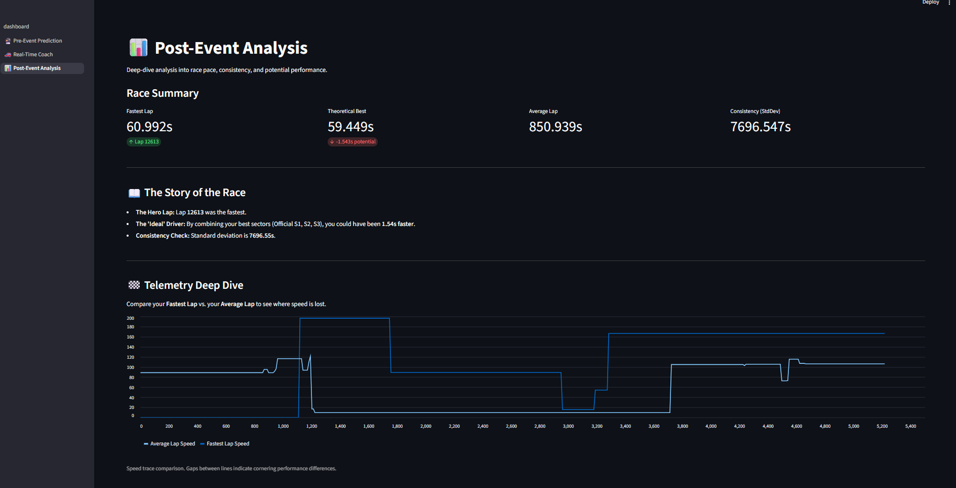 Toyota GR Racing Suite | Devpost