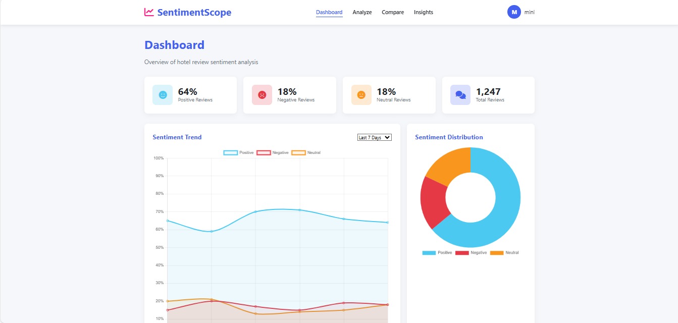 Sentiment Analysis of Customer Reviews | Devpost