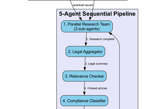 EU AI Act Compliance Recommendation Agent | Devpost