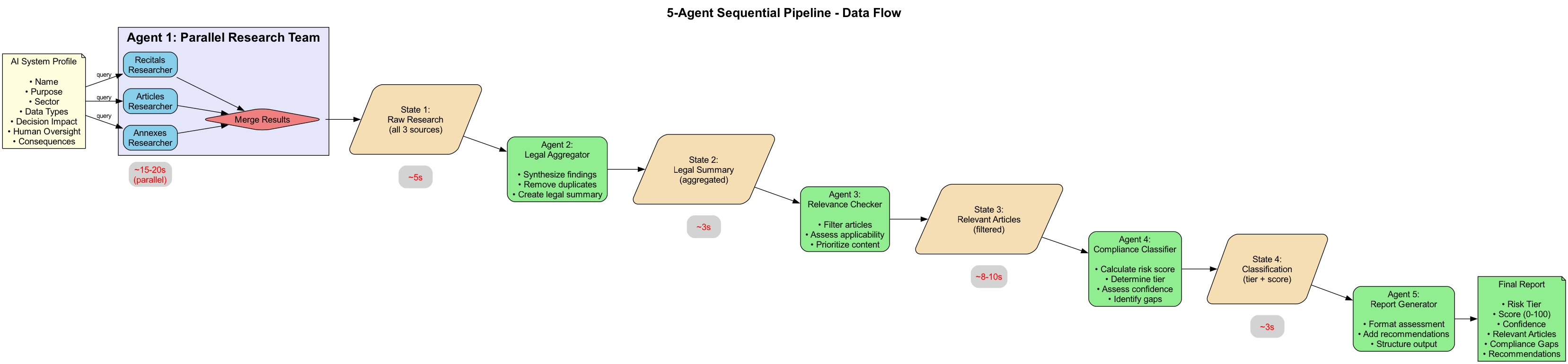 EU AI Act Compliance Recommendation Agent | Devpost