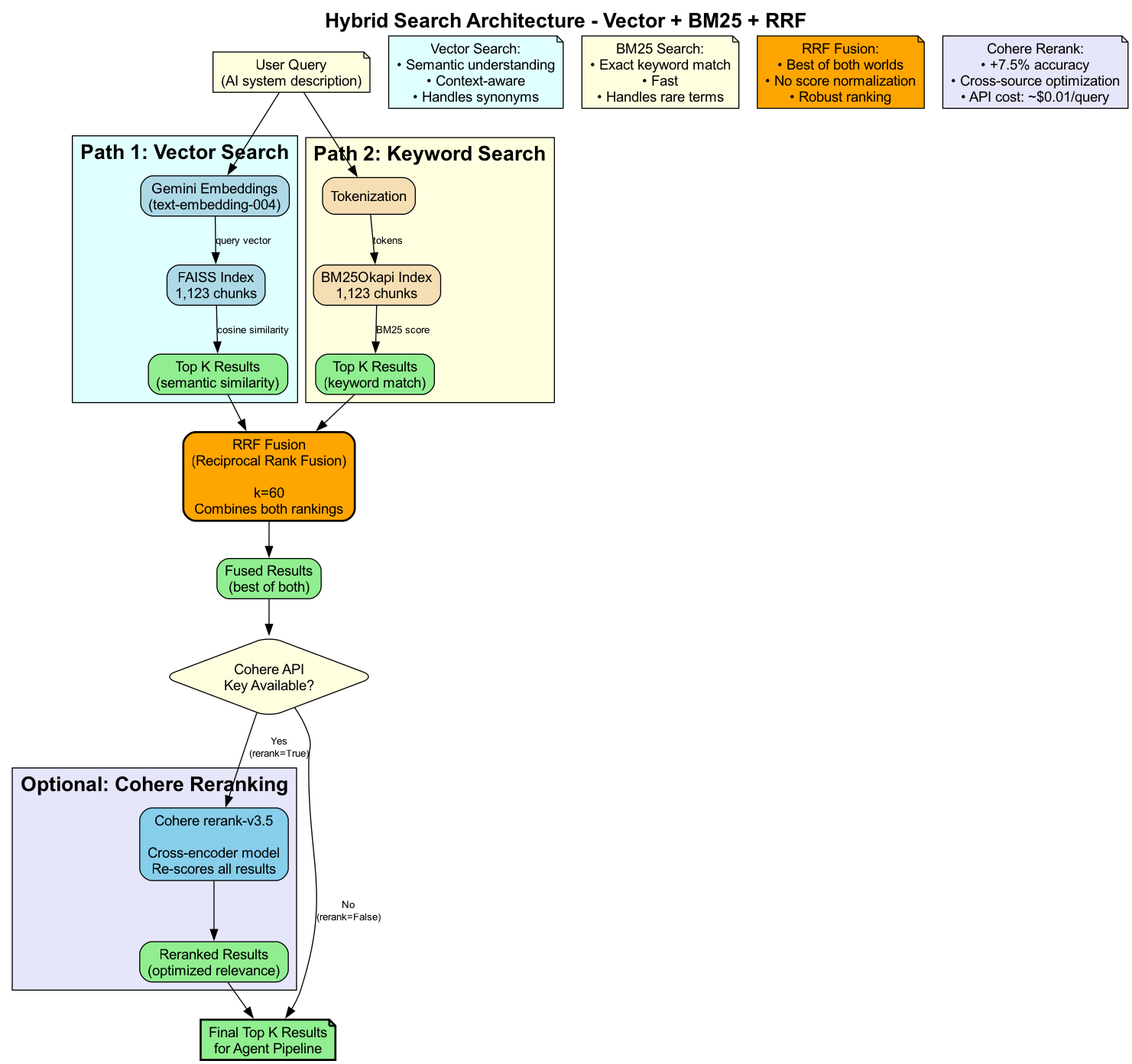 EU AI Act Compliance Recommendation Agent | Devpost