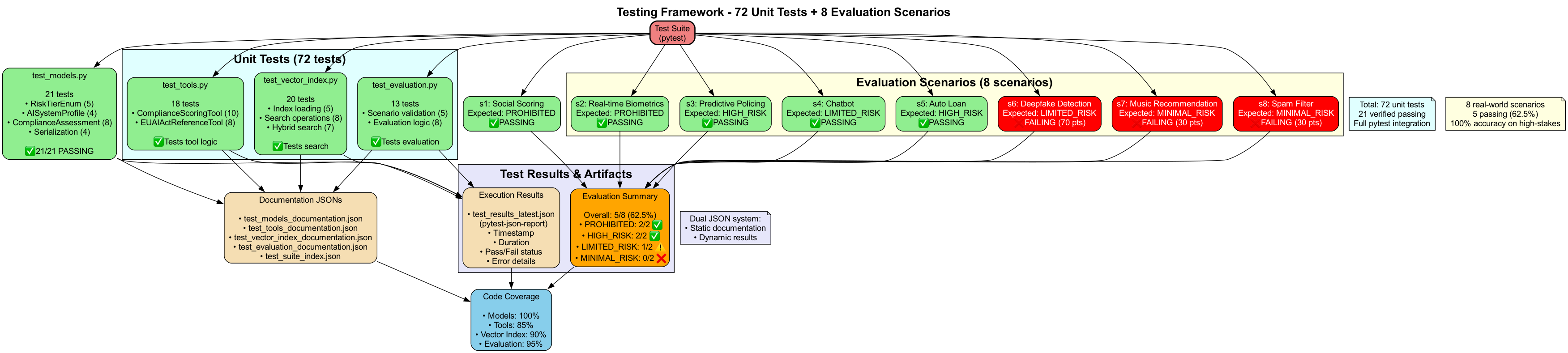 EU AI Act Compliance Recommendation Agent | Devpost
