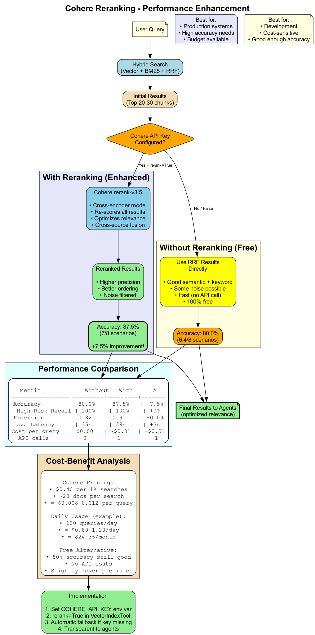 EU AI Act Compliance Recommendation Agent | Devpost