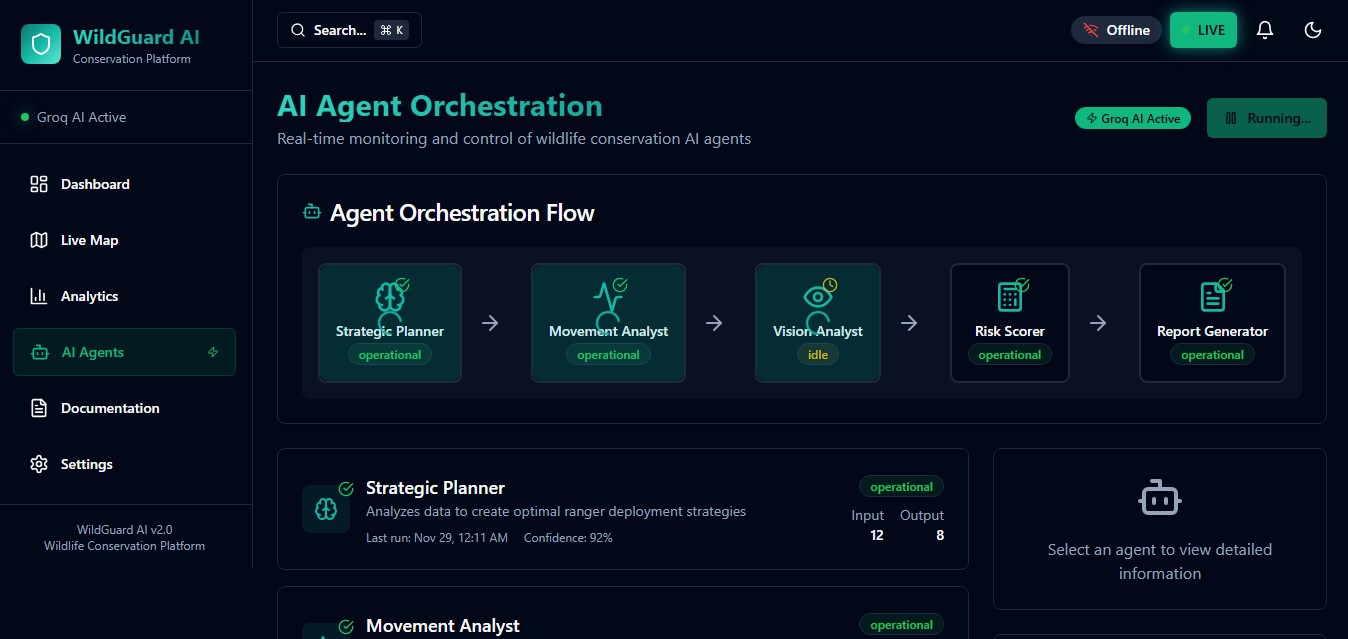 WildGuard AI - Groq-Powered Wildlife Conservation | Devpost