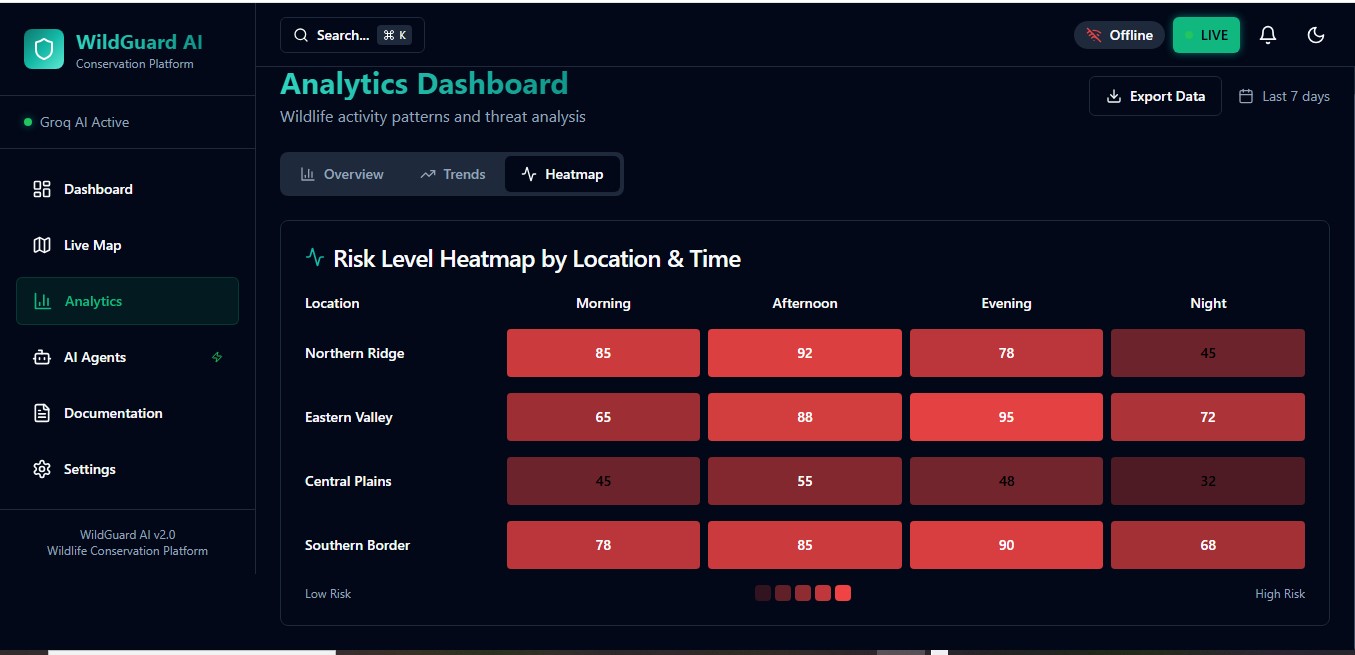 WildGuard AI - Groq-Powered Wildlife Conservation | Devpost
