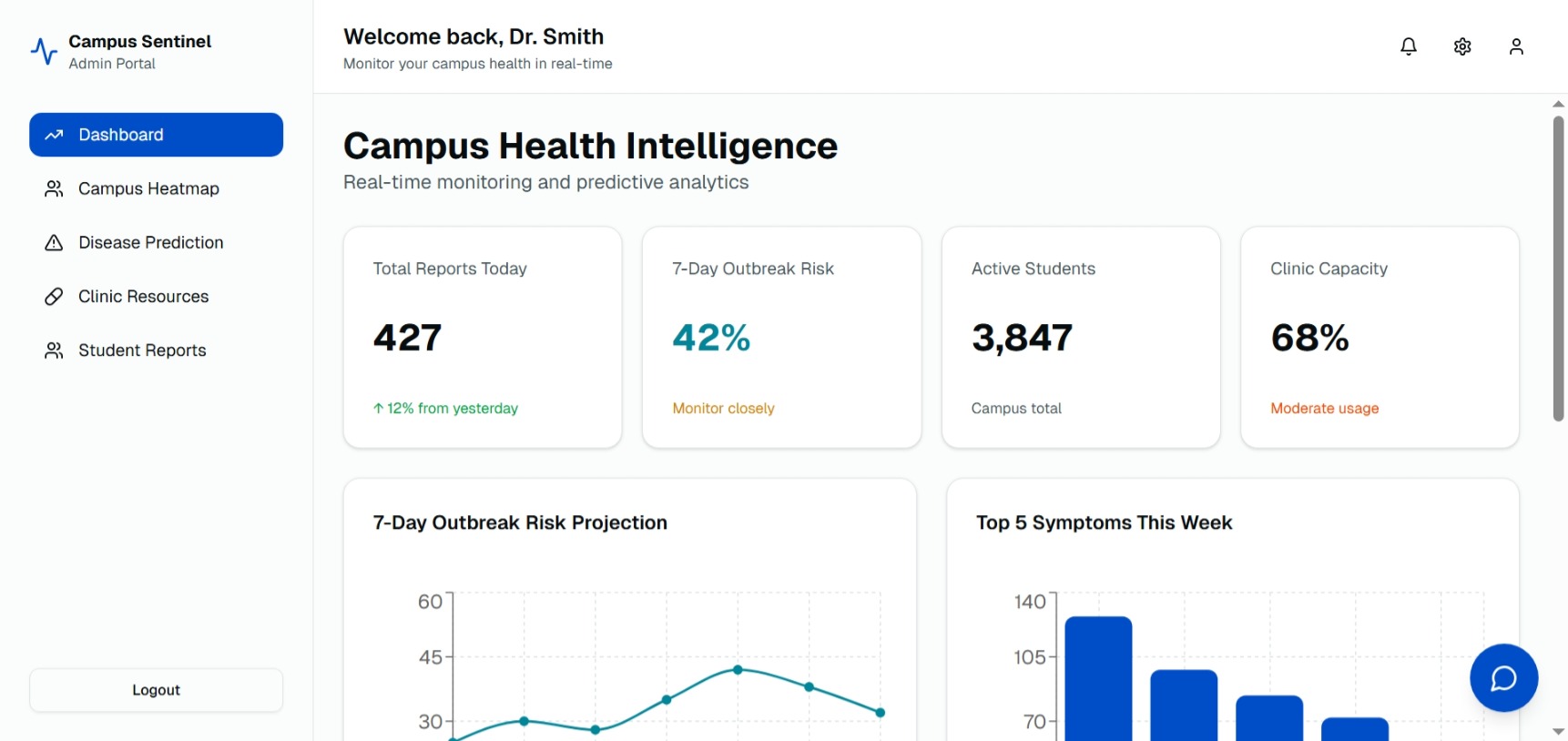 Campus Sentinel | Devpost