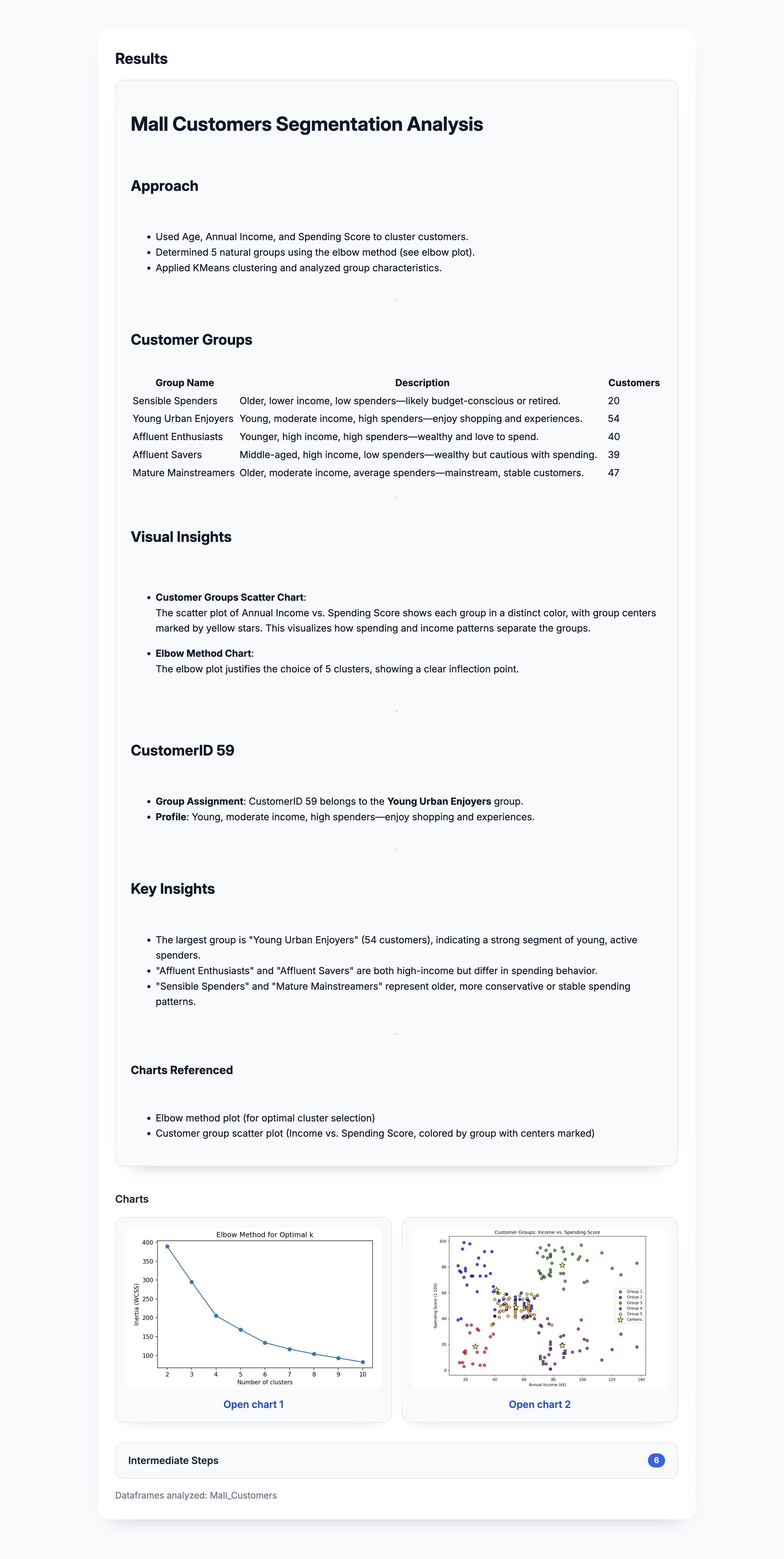 AI Data Weaver | Devpost