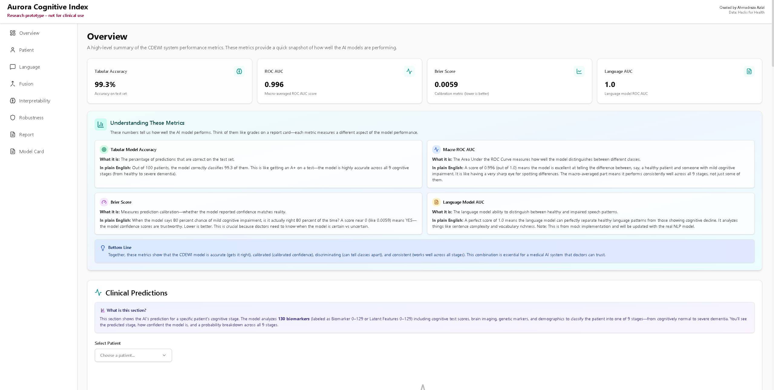 Aurora Cognitive Index | Devpost