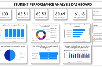 Students Performance Analysis | Devpost
