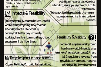 Green and clean tech | Devpost