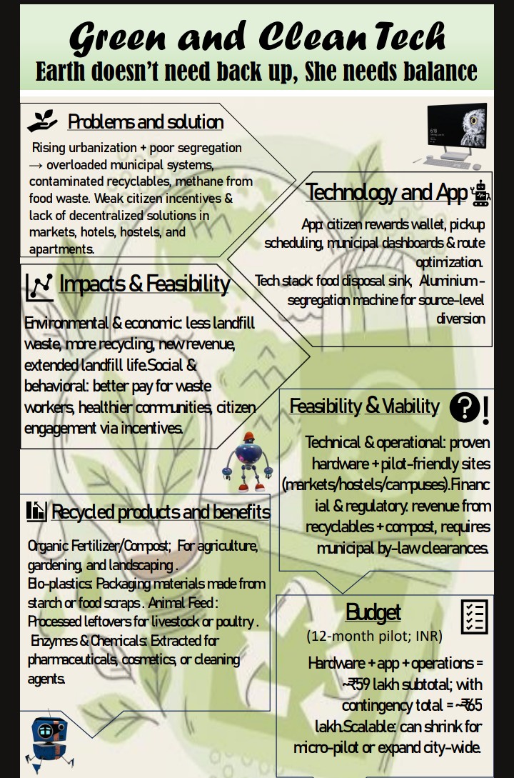 Green and clean tech | Devpost