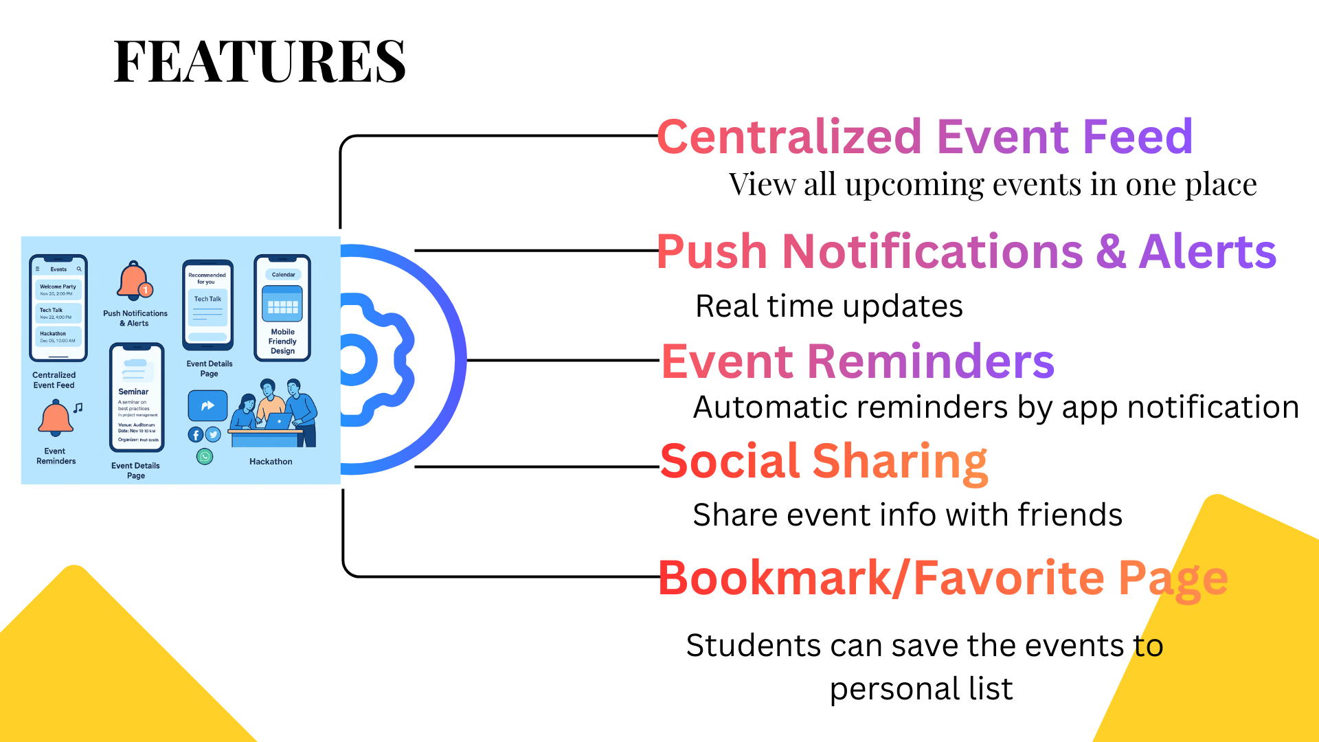 SMART CAMPUS EVENT MANAGEMENT | Devpost